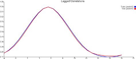 Figure 12 9 From Implementing Edge Based Object Detection For
