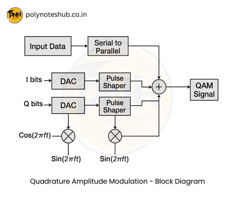 Block Diagram Of 8051 Microcontroller New Topic 2025 Poly Notes Hub