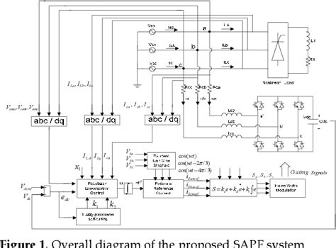 Figure 1 From Feedback Linearization Control Of A Shunt Active Power Filter Using A Fuzzy