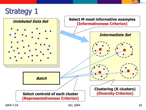 Ppt Multi Criteria Based Active Learning For Named Entity Recognition Powerpoint Presentation