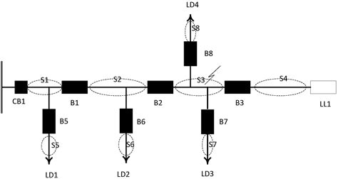 unified fault location method and system for distribution network based