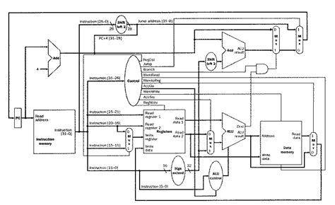 Design Of Bit Risc Processor