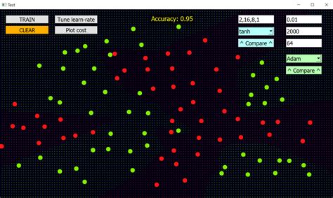 GitHub VolodymyrRushchak Neural Net From Scratch