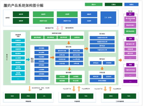 精选架构图模板 Boardmix模板专辑 精选架构图模板 Boardmix模板专辑