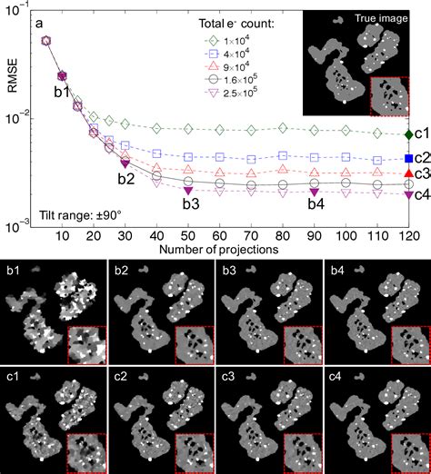 Sampling Limits For Electron Tomography With Sparsity Exploiting Reconstructions