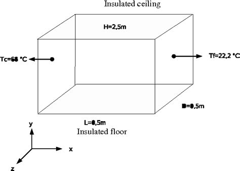 Table 1 From The Symmetry Group Of The Non Isothermal Navier Stokes Equations And Turbulence