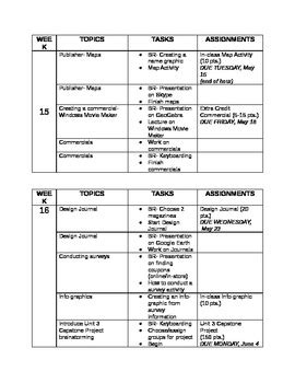 Personal Computers Introduction To Computers Syllabus Week Planning Guide