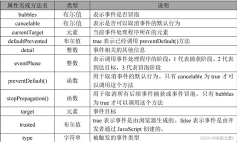 前端工程师——javascript事件 Csdn博客