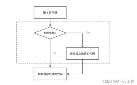 【python】3分支语句python中多分支条件语句的语法和使用 Csdn博客
