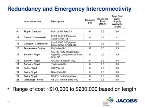 Redundancy And Emergency Interconnectivity Rei Plan Ppt Download
