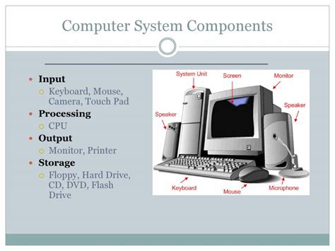 Computer Hardware Basics PowerPoint Slides LearnPick India