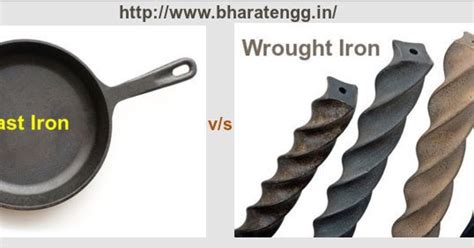 Cast Iron Counter Weights Manufacturers Difference Between Cast Iron And Wrought Iron
