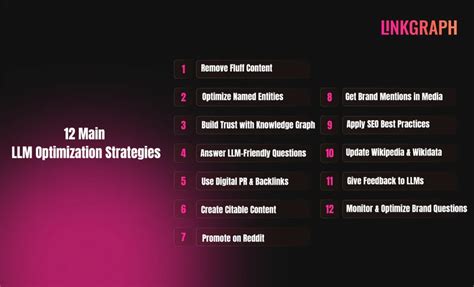 Llm Optimization Make Your Content Visible In Ai Answers