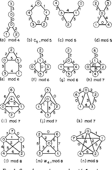 graph labeling semantic scholar