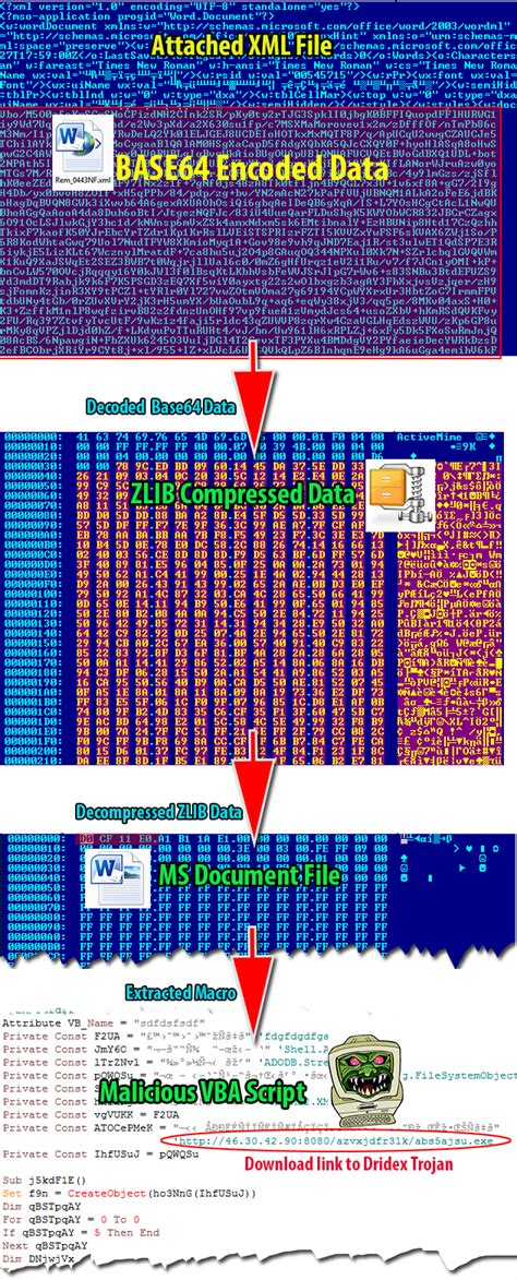 Why Do Email Programs Block Xml Files Information Security Stack Exchange