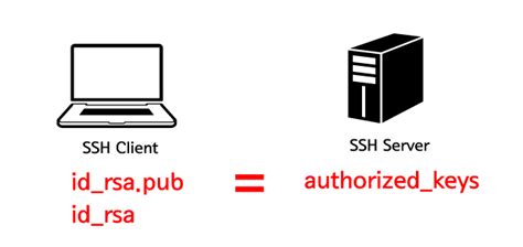 Jenkins Gitlab Springboot Build Trigger Deploy