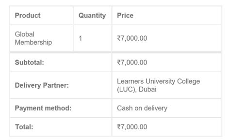 Php Display Custom Checkout Field Value In Woocommerce Orders And