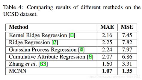 Mccn算法：single Image Crowd Counting Via Multi Column Convolutional Neural Network Csdn博客
