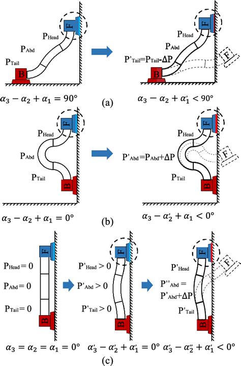 figure 11 from inchworm inspired multimodal soft robots with crawling