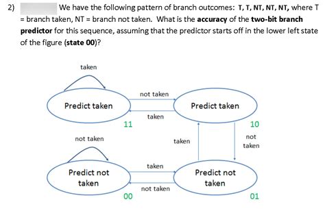 Solved We Have The Following Pattern Of Branch Outcomes T Chegg Com