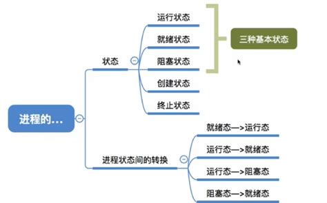 操作系统——进程的状态与转换 王陸 博客园
