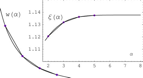 Numerical Renormalization Group Rsb Flow Of The Replica Correlation