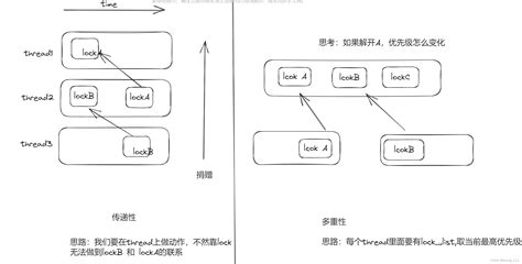 pintos lab1 threads 实验记录 csdn博客