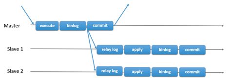 组复制官方翻译二、group Replication Background Focus On Mysqlfocus On Life