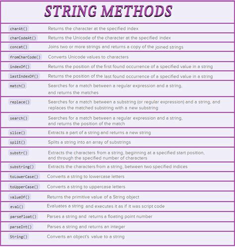 Victoria On Twitter Cheat Sheet For Javascript String Methods 100devs Dz1mcucatq