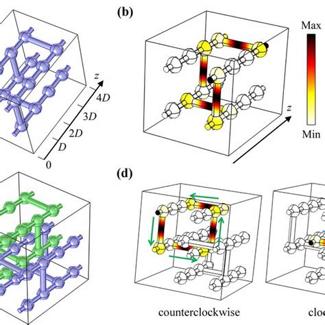 The Design Of Subunit Cell Design And Simulation Results A Schematic Download Scientific