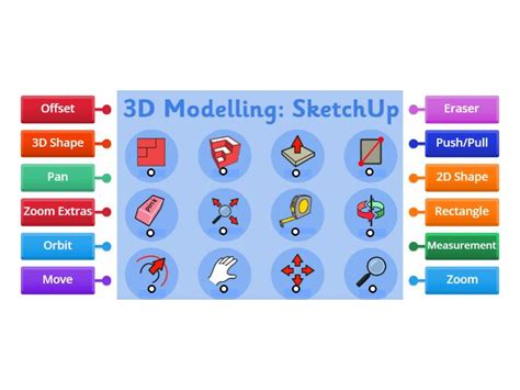 Sketchup Basic Tools Beschriftetes Diagramm