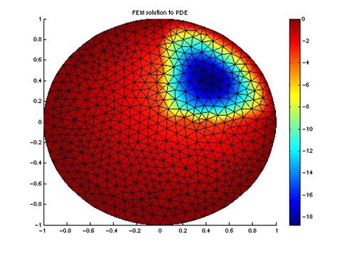 DIY MATLAB Codes