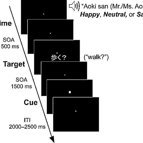 Schematic Representation Of The Stimulus Sequence The Auditory Prime Download Scientific