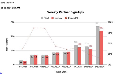 Katrina Wright On Linkedin So Excited To Be Apart Of This Team Cant