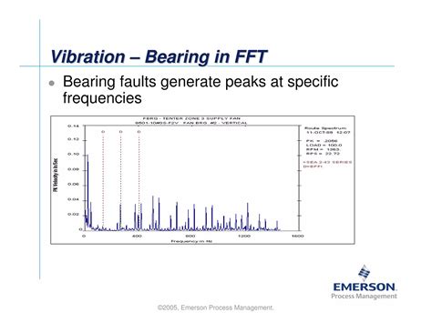 vibration for non vibration engineers pdf