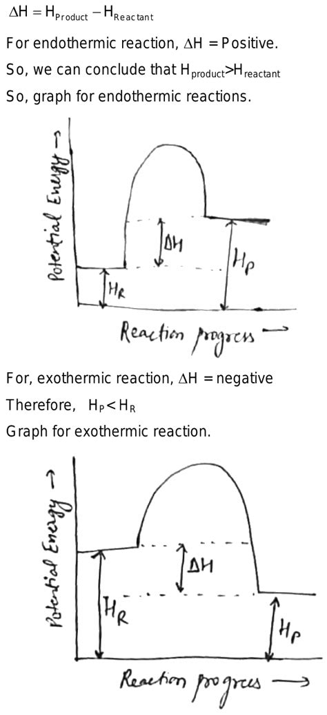 Endothermic And Exothermic Reactions