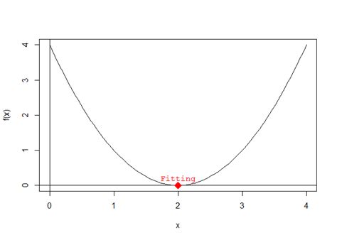 Genetic Algorithm Optimization Genetic Algo OptimizeR