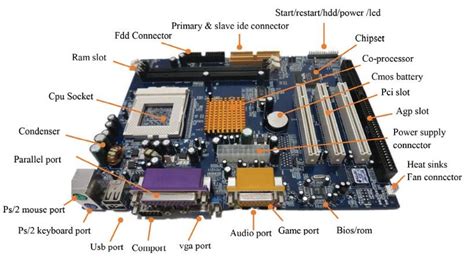 Fungsi Motherboard Dan Komponen Pentingnya ZonaPintar