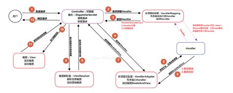 SpringBoot过滤器拦截器切面之间的区别和执行顺序 梅子猪 博客园 SpringBoot过滤器拦截器切面之间的区别和执行顺序 梅子猪 博客园