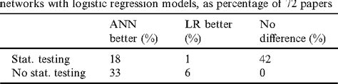Table 2 From Logistic Regression And Artificial Neural Network
