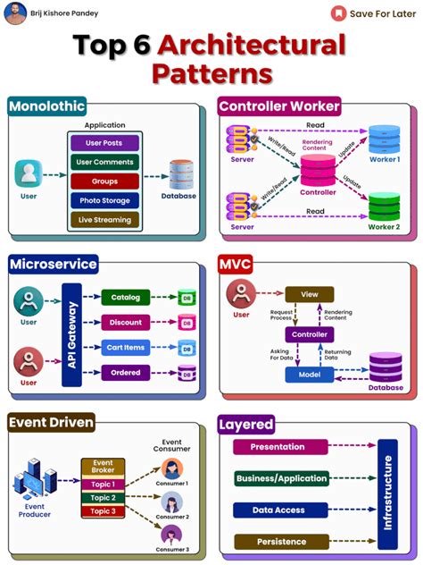 pooja hooda on linkedin softwaredevelopment tech databases