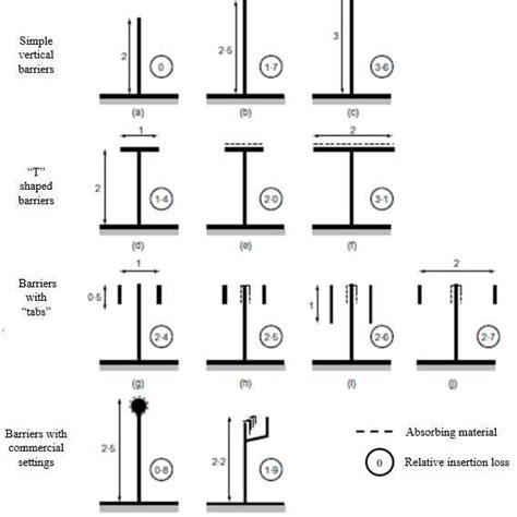 Sound Wave Propagation By Obstacle Download Scientific Diagram