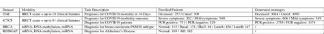 figure 1 from dynamic multimodal information bottleneck for