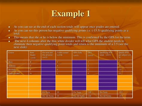 PPT How To Use The Grade Point Calculator PowerPoint Presentation Free Download ID 3377887