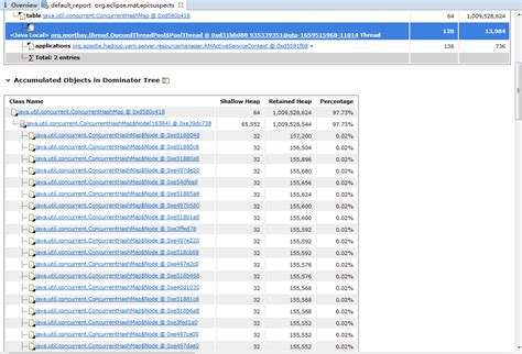 ncurrent concurrenthashmap node[] memory leak on