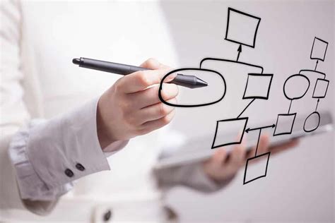 Flowchart Vs Process Map Whats The Difference