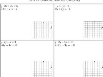 Systems Of Linear Equations Solving By Graphing By Imagine You Love Algebra