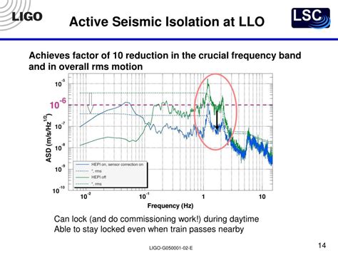 Ppt Summary Of Gwdaw Gravitational Wave Data Analysis Workshop