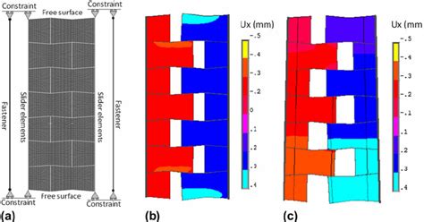 finite width model a mesh and boundary conditions b uniform