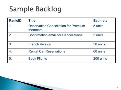 Agile Requirements Stories And Backlogs PDF